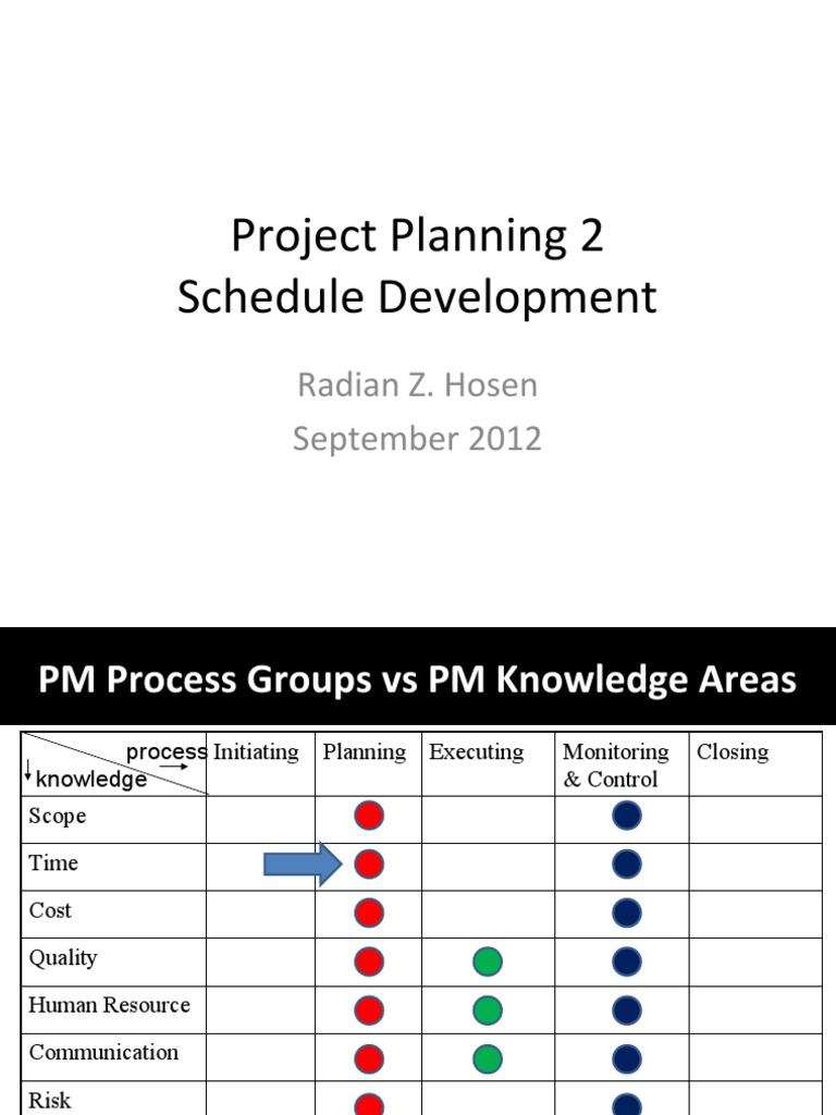 Project Planning 2 Schedule Development: Radian Z. Hosen September 2012 ...
