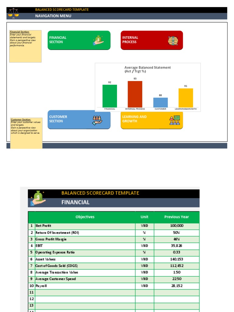 Balanced Scorecard Template V1F 2020122333433 | PDF | Return On ...