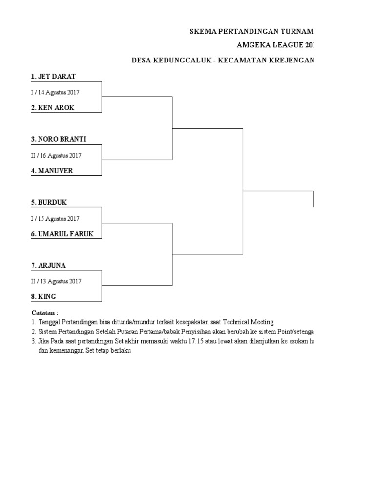 Skema Pertandingan Turnamen Bola Voli | PDF