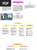 Module 2 - Communication Studies - Notes | PDF | Dialect | English Language