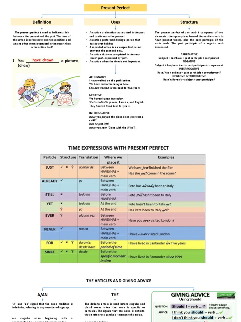 Mind Map Present Perfect | PDF | Verb | Grammar