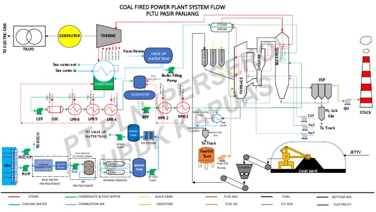 Siklus PLTU Kalbar 3 | PDF | Steam | Fuel Oil