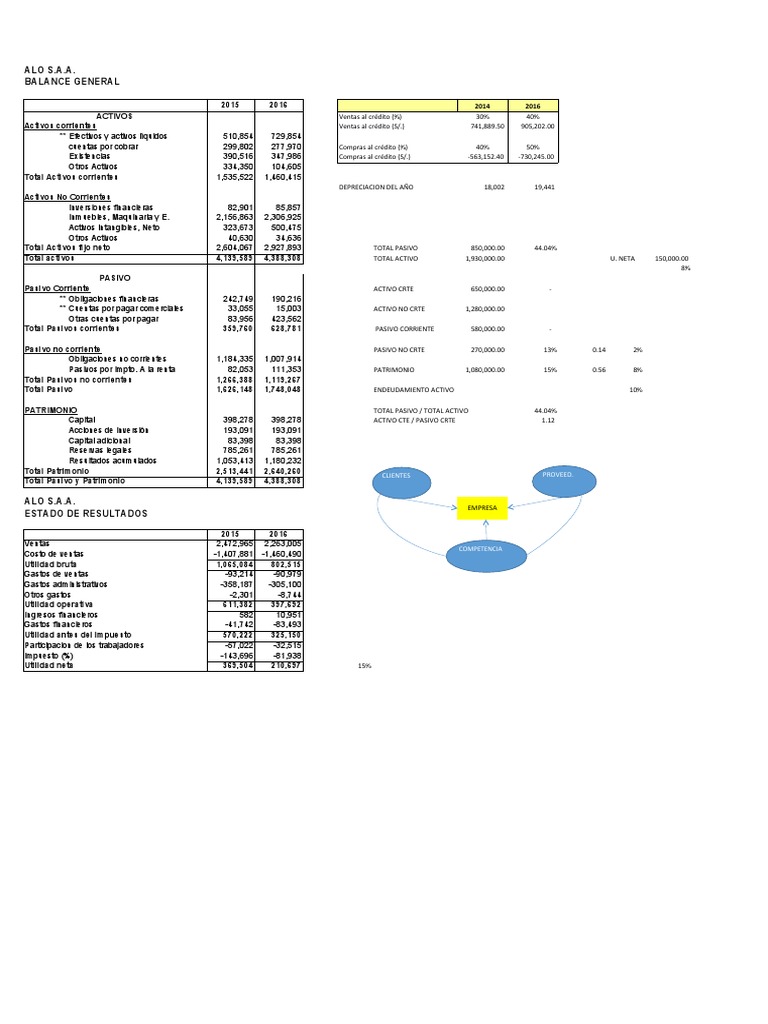 Estados Financieros ALO SAA | PDF | Estado de resultados | Servicios ...