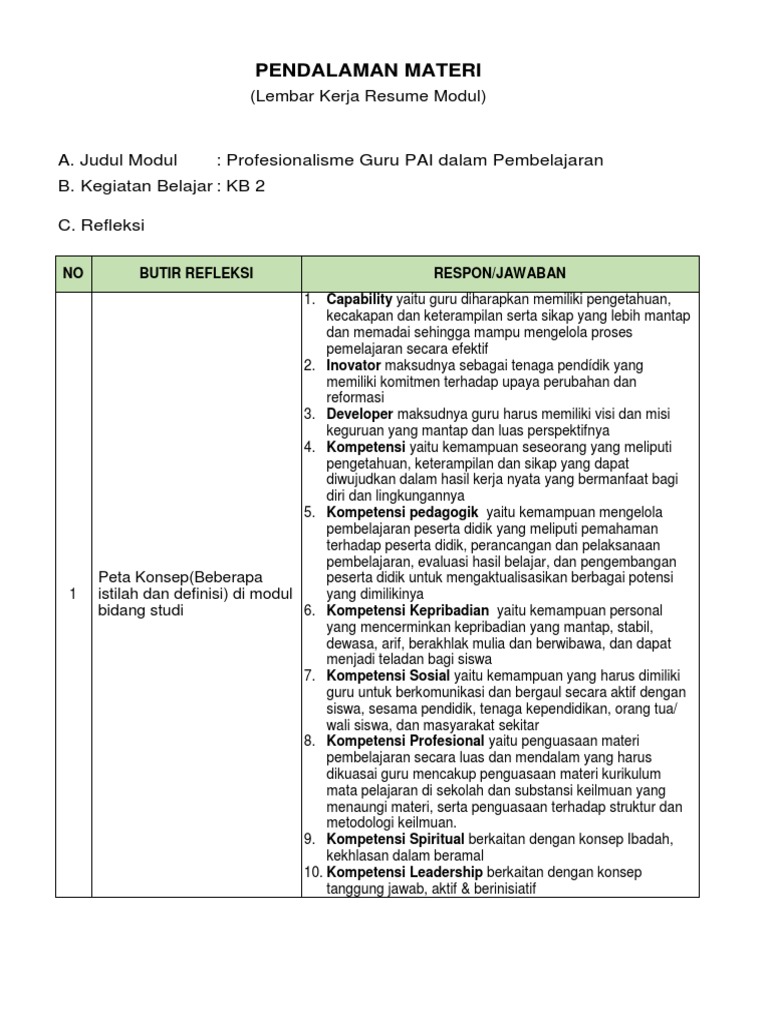 LK - Resume Pendalaman Materi PPG 2021 - KB 2 | PDF