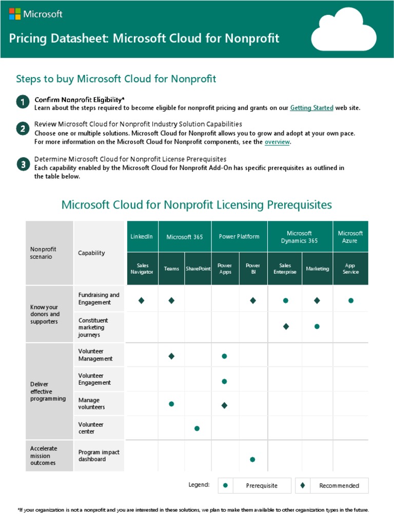 Pricing Datasheet: Microsoft Cloud For Nonprofit | PDF | Cloud Computing | Microsoft