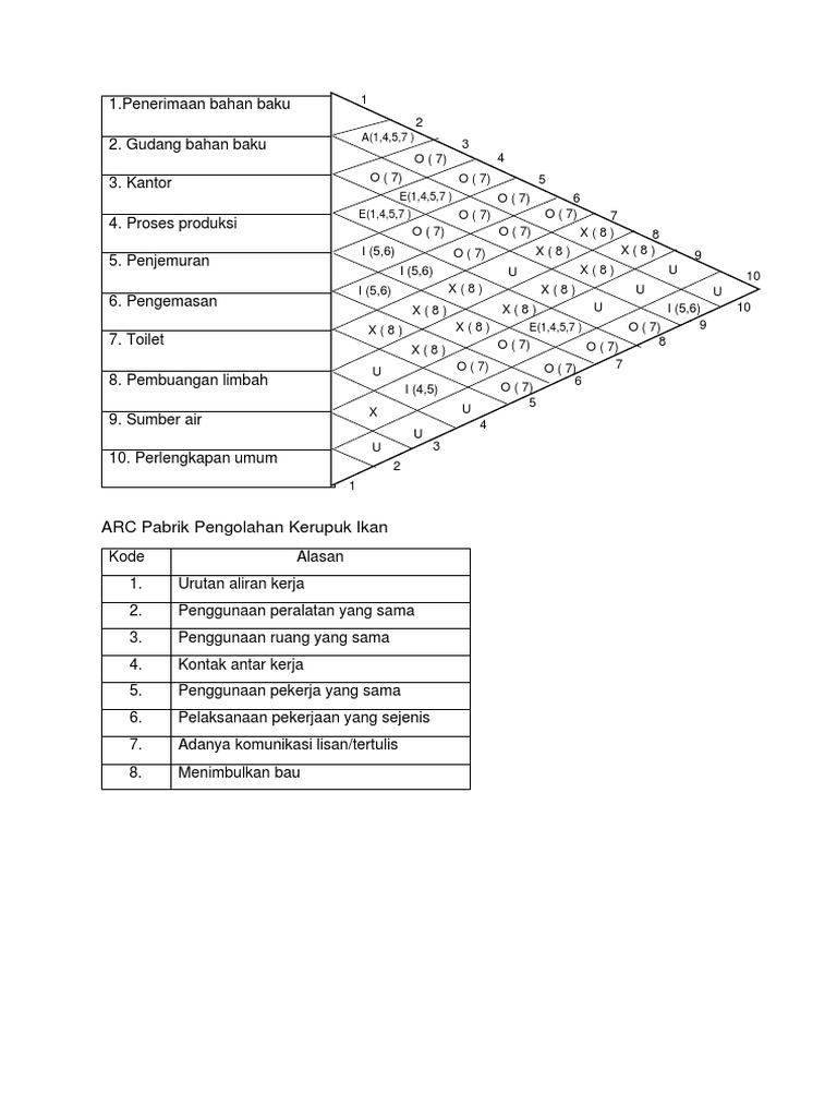 Tugas Arc Dan Ard Vivin Melfina | PDF