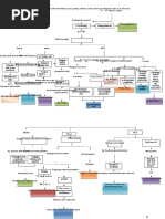 Woc Antepartum Bleeding | PDF