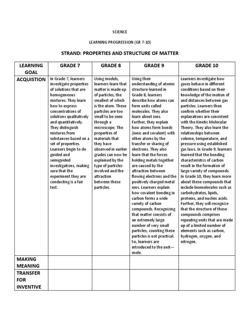 Science Vertical Progression | PDF | Chemical Bond | Chemical Compounds