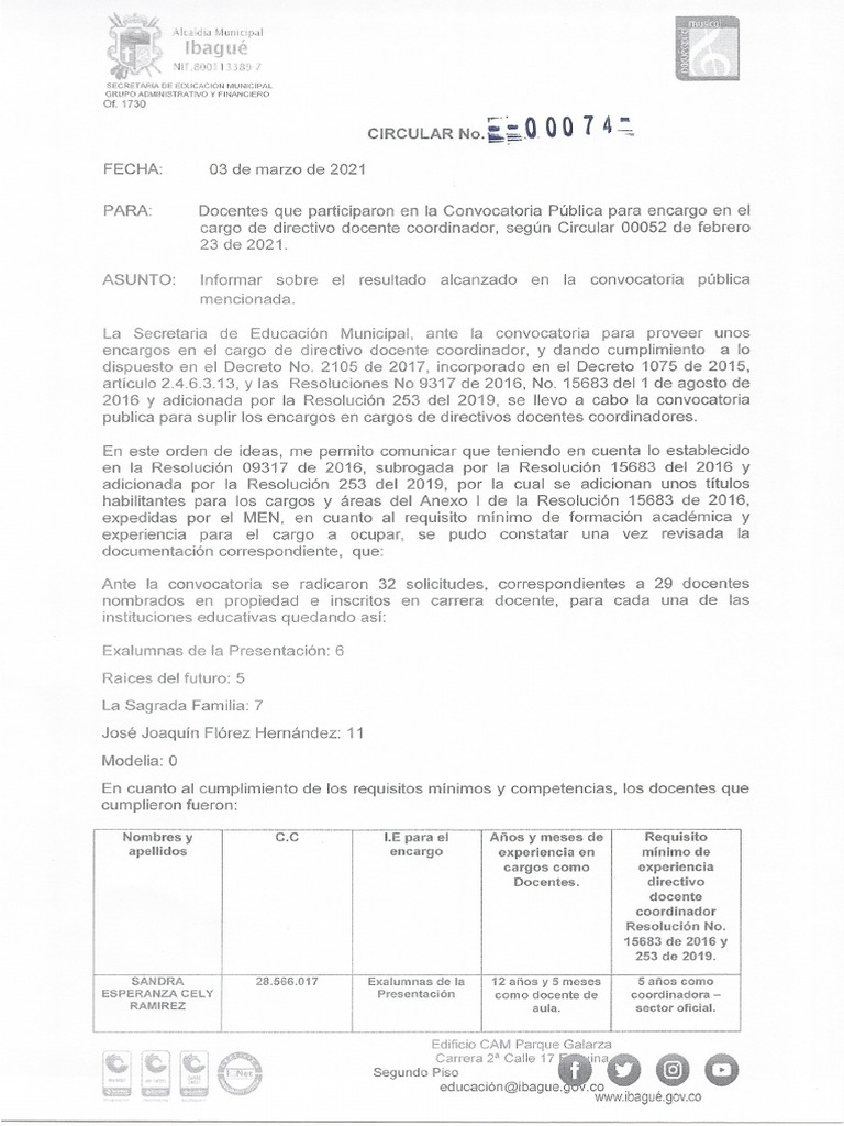 Circular 0074 Lnformar Sobre El Resultado Alcanzado en La Convocatoria Publlca Mencionada. | PDF