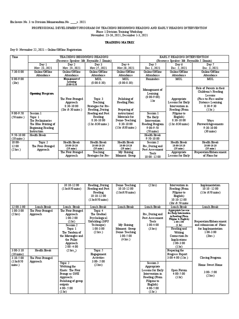 Training Matrix: Management of Learning (8:00-8:30 | PDF | Human ...