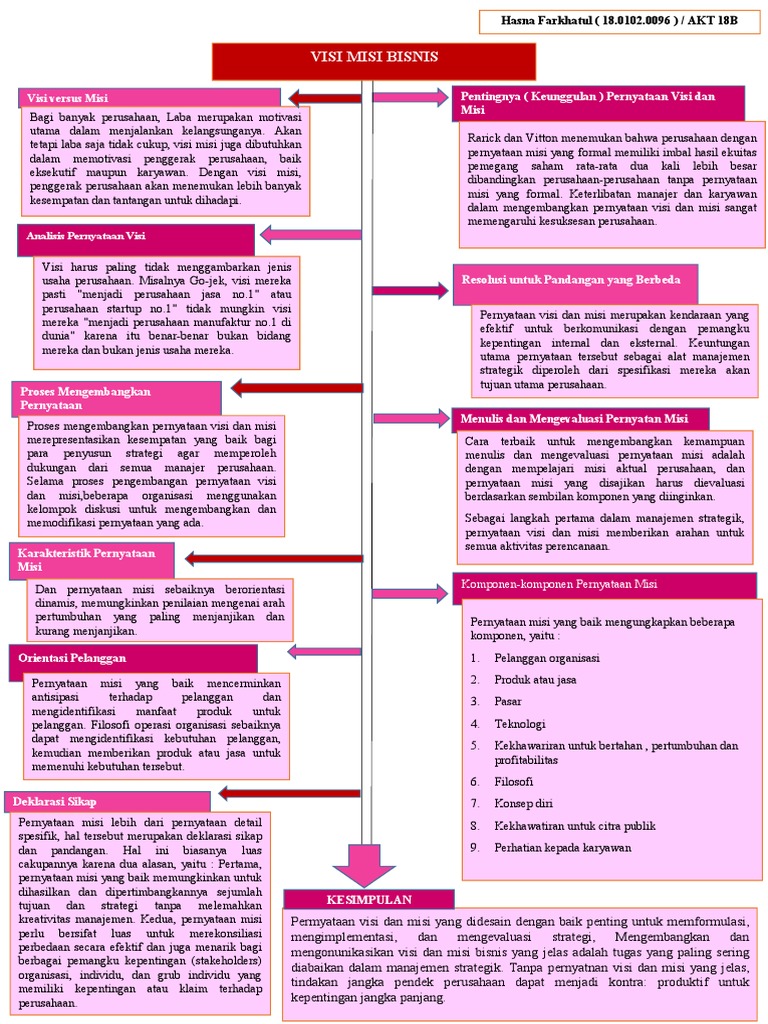 18.0102.0096 - Hasna Farkhatul - VISI MISI BISNIS | PDF