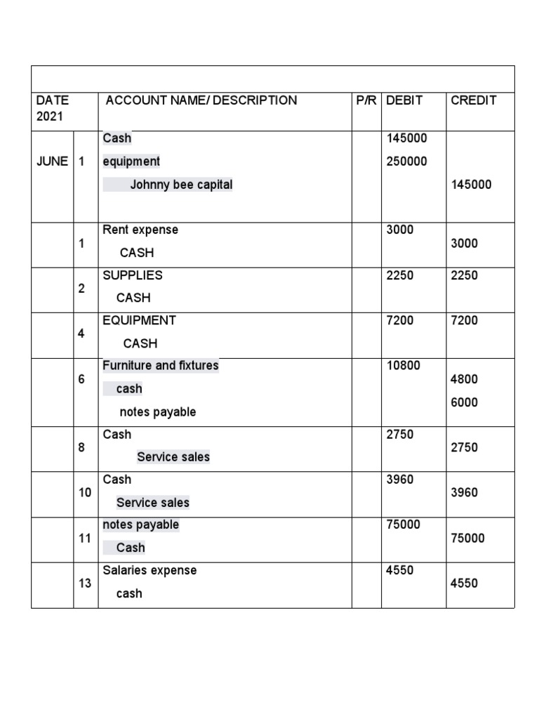 Accounting Transaction | PDF