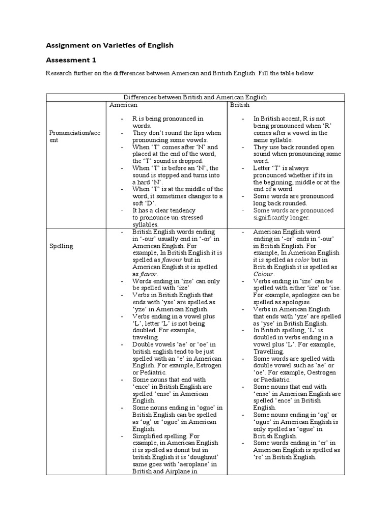 varieties-of-english-pdf-english-language-stress-linguistics