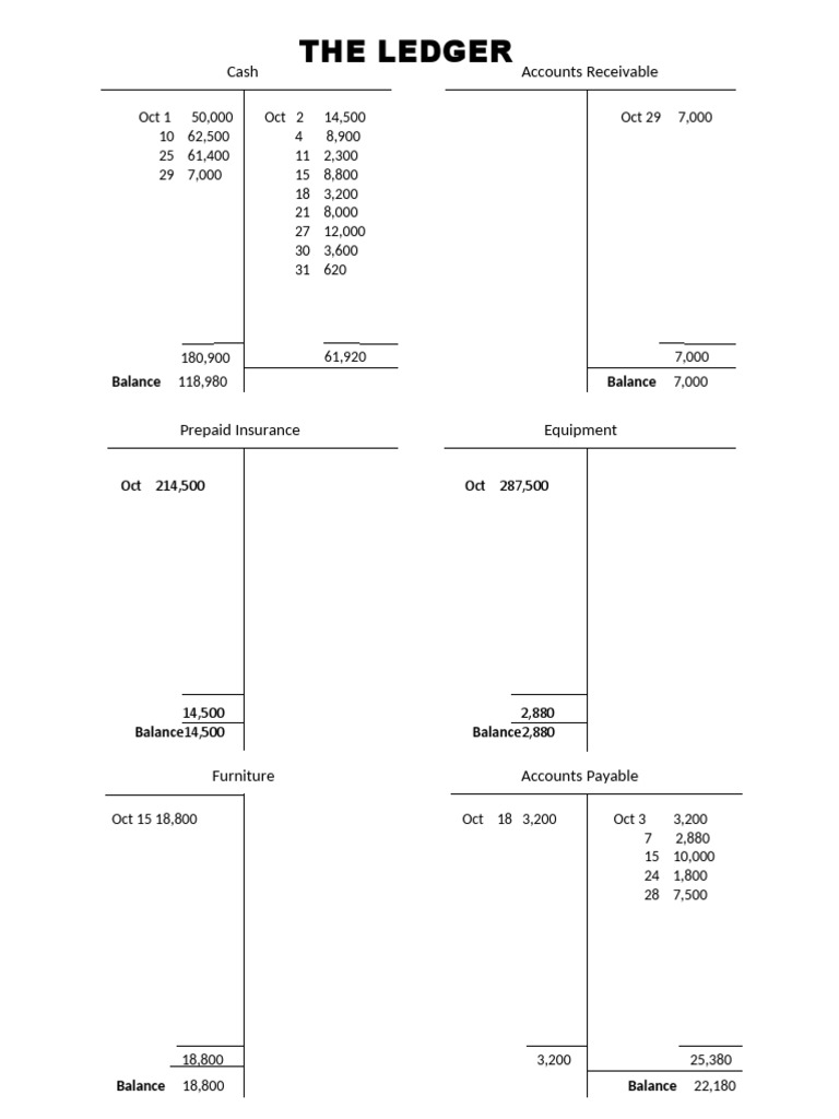 The Ledger: Cash Accounts Receivable | PDF | Expense | Business