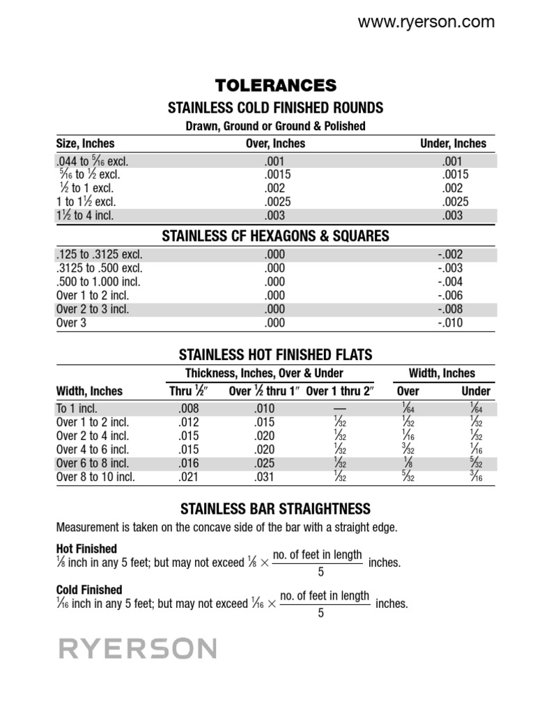 Stainless Steel Bar Tolerances Chart | PDF | Length