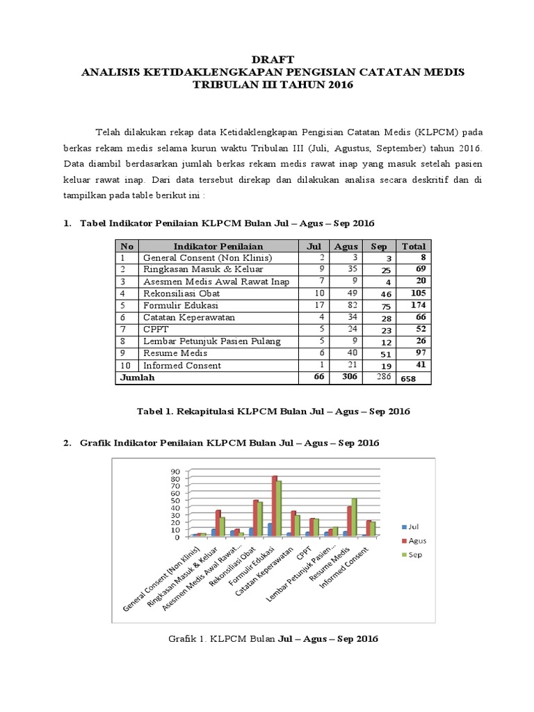Draft Analisis KLPCM | PDF | Kesehatan Holistik | Sains & Matematika