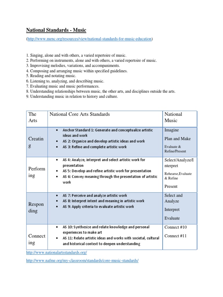 Music Education Standards Guide | PDF | Science | Cognition