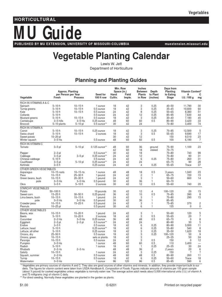MU Guide: Vegetable Planting Calendar | PDF | Vegetables | Green Bean