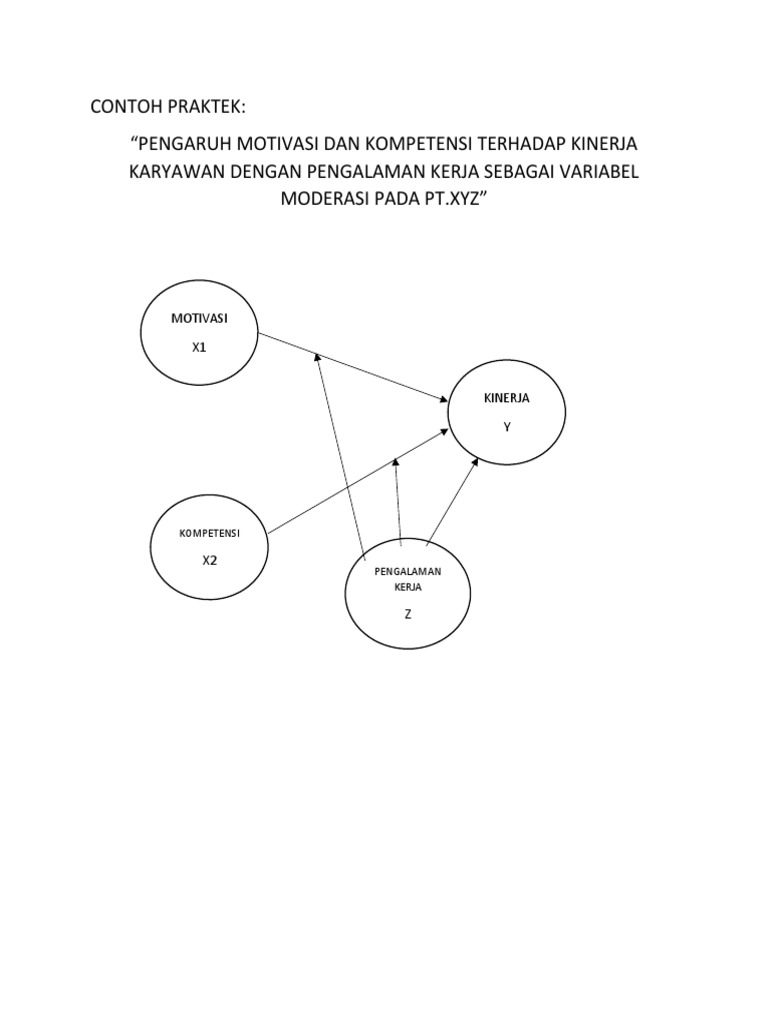 Contoh Simulasi Efek Moderasi | PDF