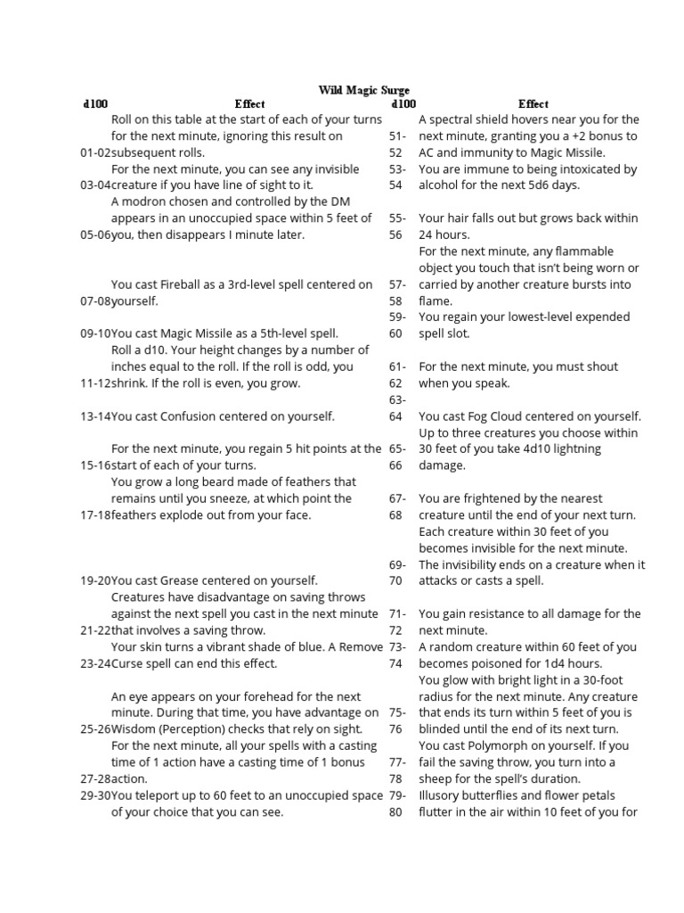 Wild Magic Surge d100 Effect d100 Effect | PDF