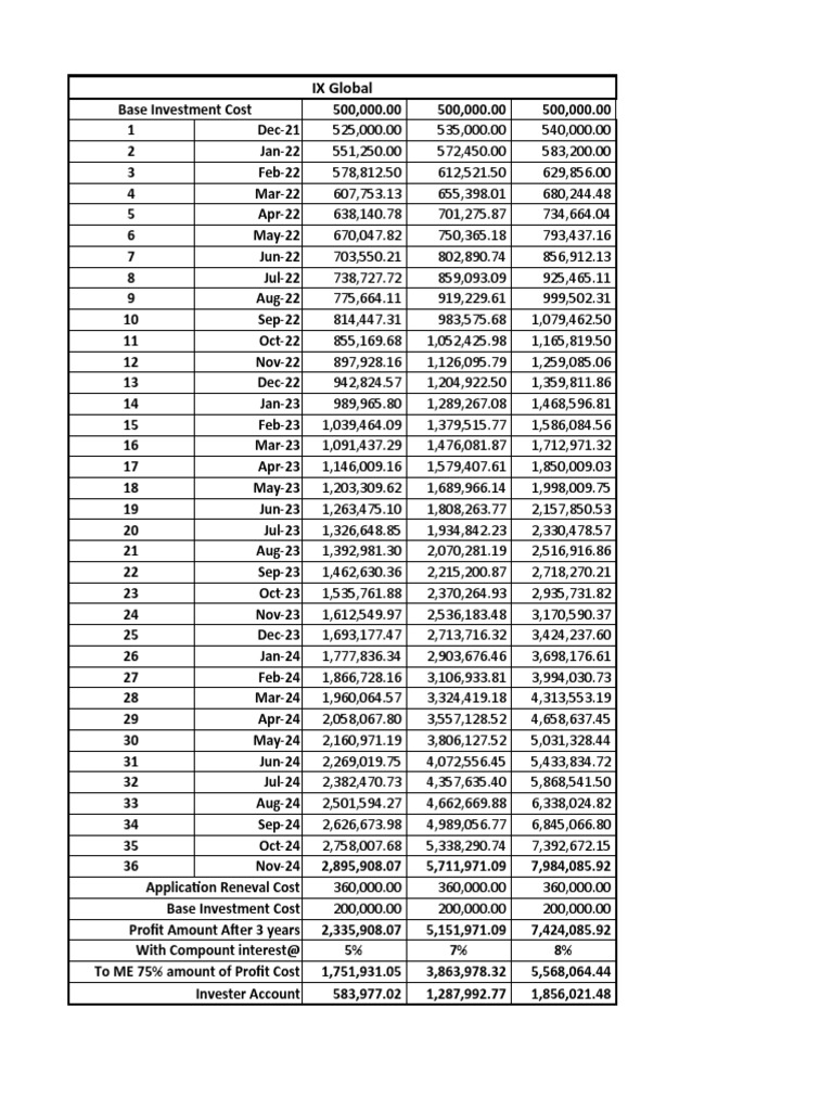 IX Global | PDF | Economies | Money