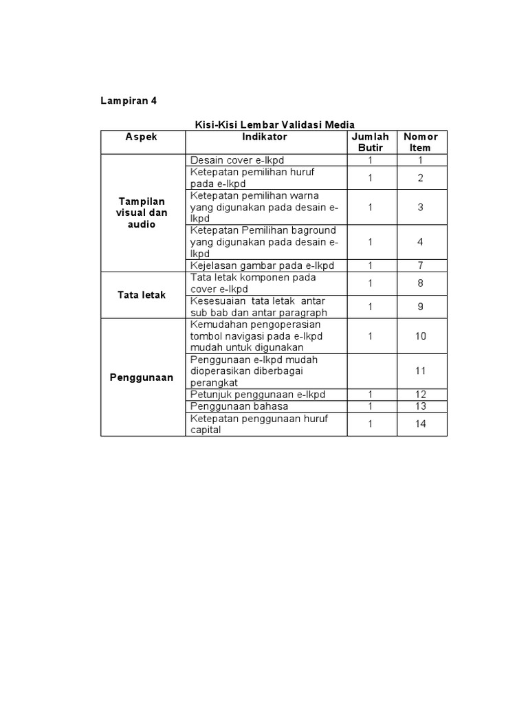 Lembar Validasi Media | PDF