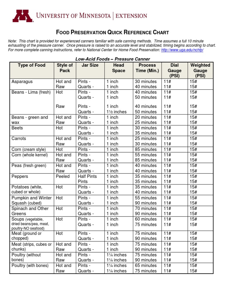 Canning Time Reference Chart | PDF | Canning | Pint