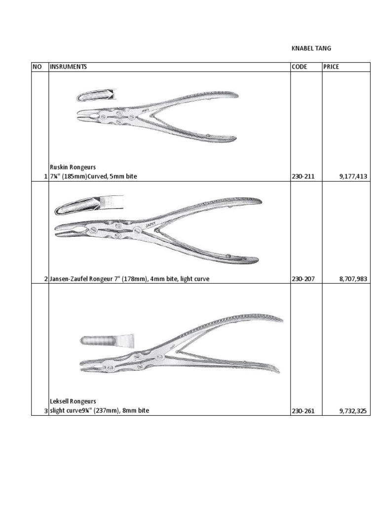 Knabel Tang NO Insruments Code Price | PDF