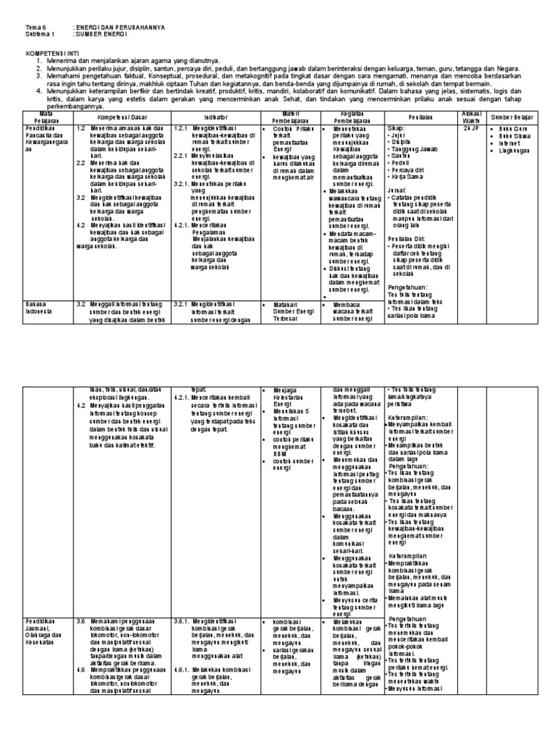 Silabus Kelas 3 Tema 6 | PDF | Kesehatan Holistik | Sains & Matematika