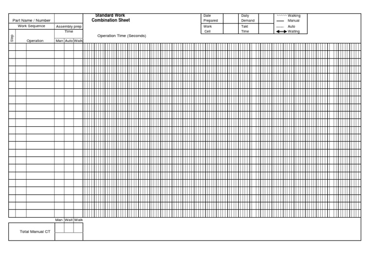 Standard Work Combination Sheet | PDF