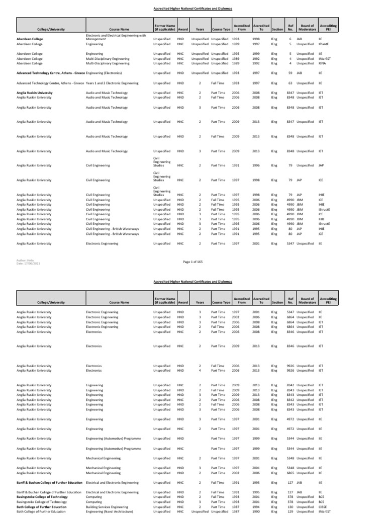 Accredited Higher National Certificates and Diplomas Last Updated 17 ...