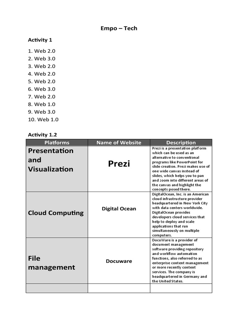 Empo - Tech | PDF | Web 2.0 | World Wide Web