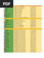Ragnarok Online Stat Calculator | PDF