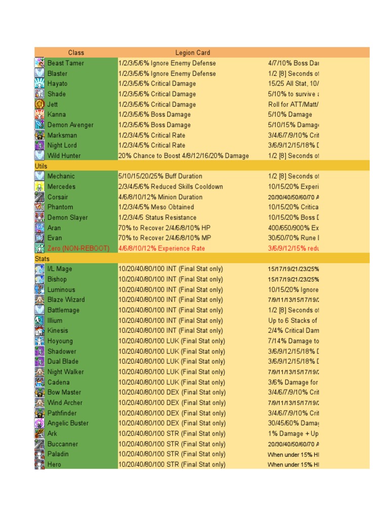 MapleStory - List of Classes Legion Link Skills | PDF | Game Theory ...