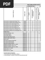 Fire Alarm Matrix | PDF | Elevator | Machines