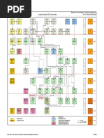 Flowchart For CSU CE Degree | PDF