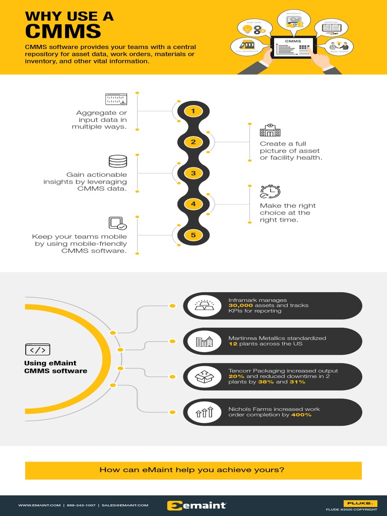 Fluke Reliability Why Use CMMS | PDF