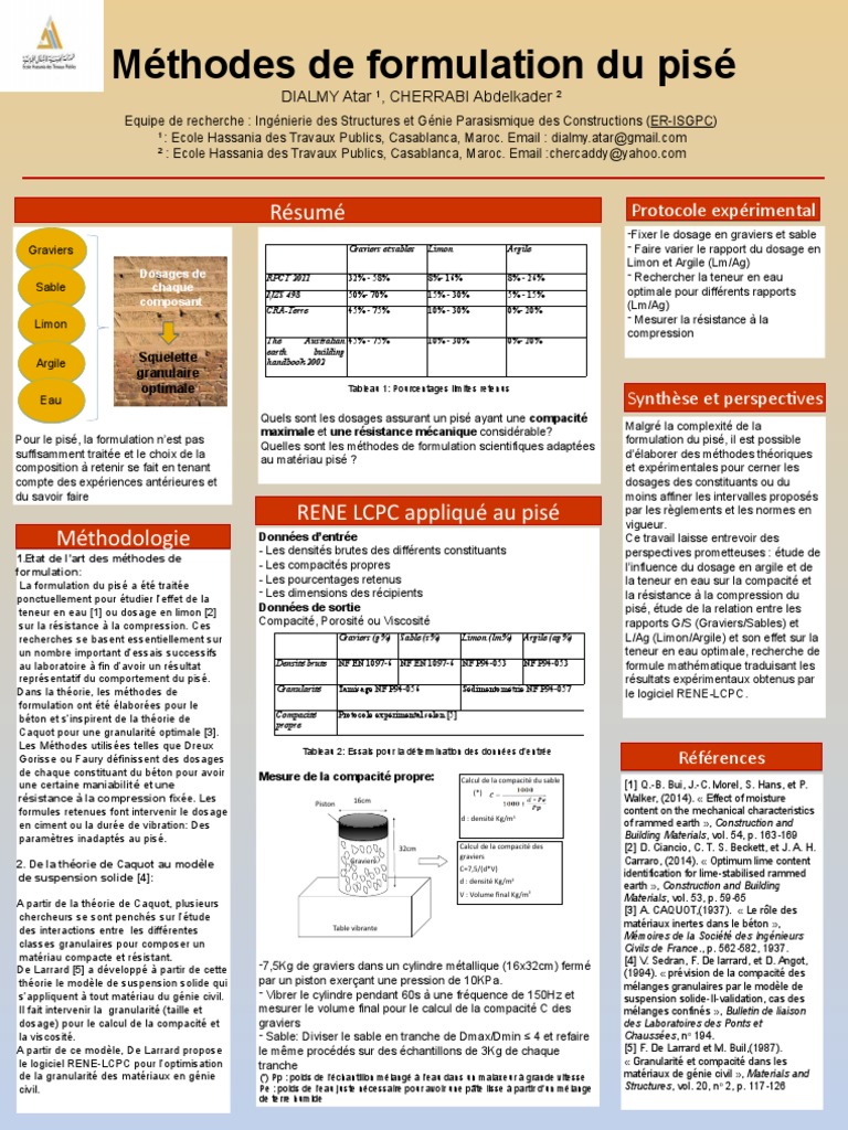 Formulation Optimale du Pisé | PDF | Béton | Matériaux