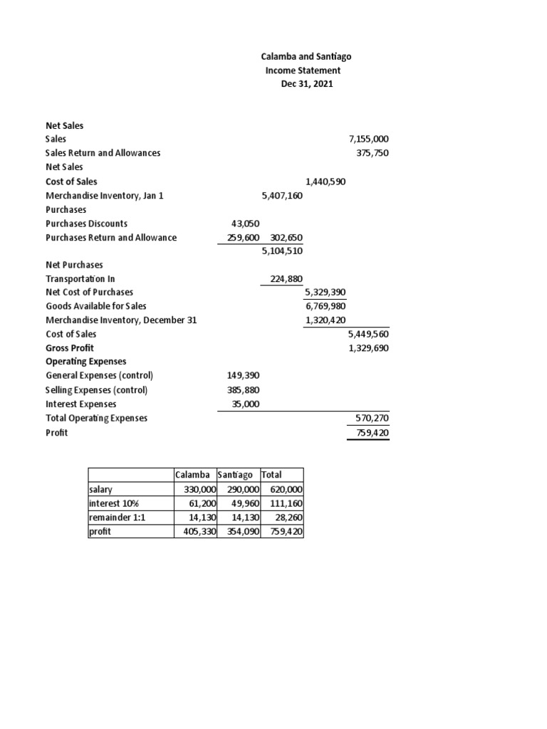 Preparation of Financial Statement | PDF | Equity (Finance) | Expense