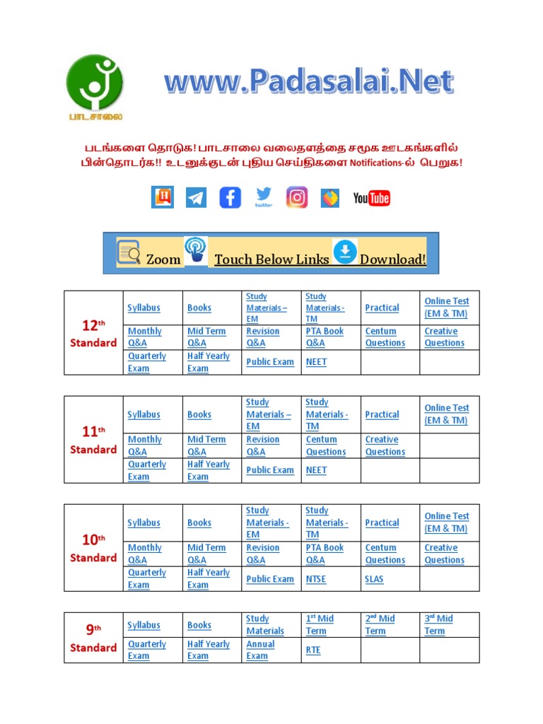 12th Tamil - Important Study Materials | PDF