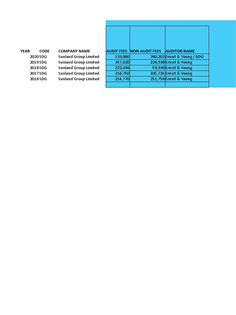 Data Collection Template For Af210 Assignment | PDF | Income Statement ...