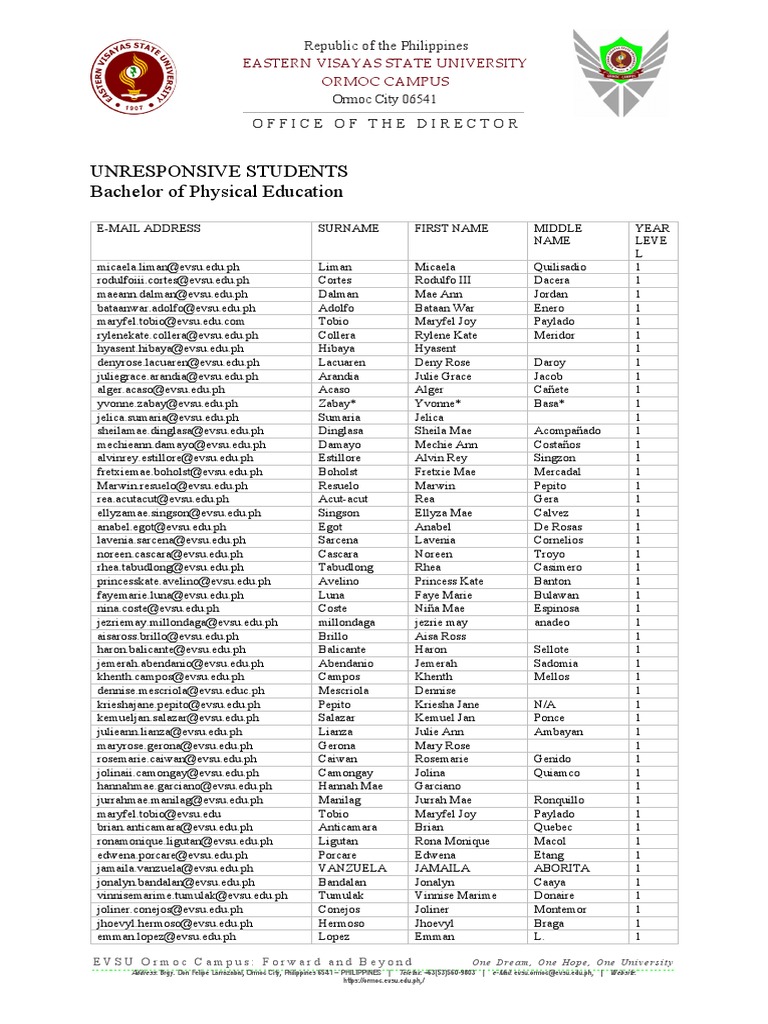 Unresponsive Students List - EVSU | PDF