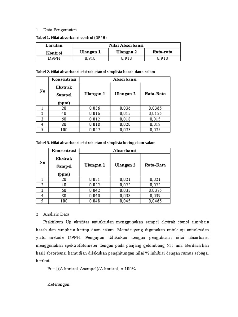 Data Pengamatan DPPH Dikali 100 | PDF