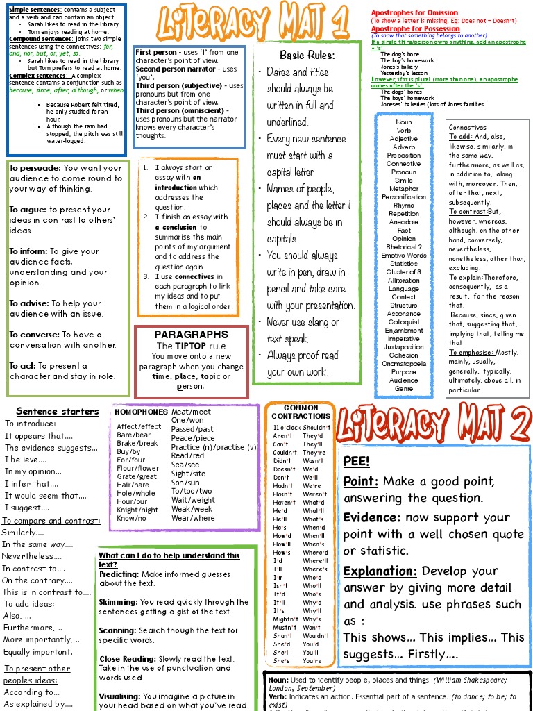 Basic Rules:: First Person - Uses I' From One Second Person Narrator ...