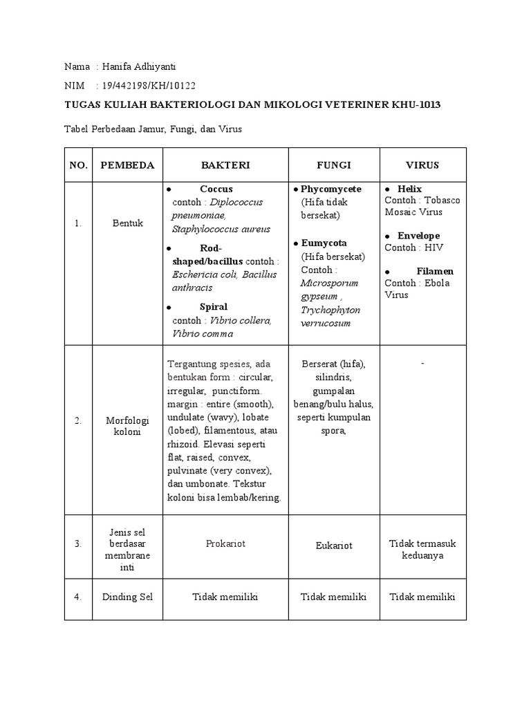 Tabel Perbedaan Jamur | PDF