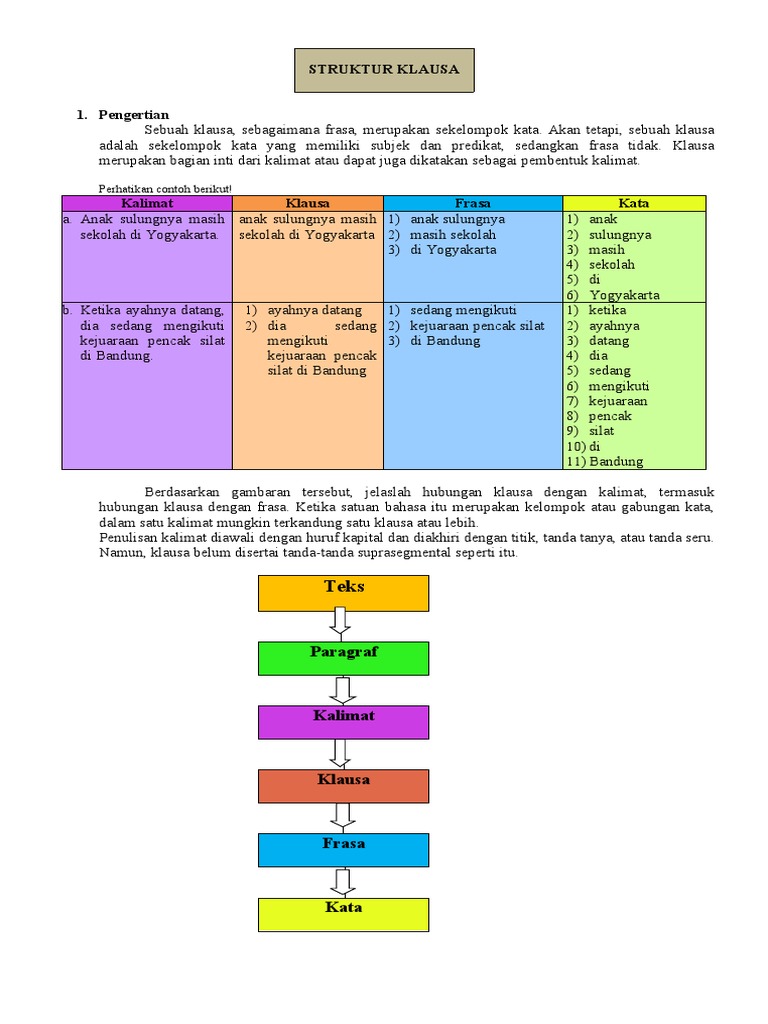 Struktur Klausa | PDF