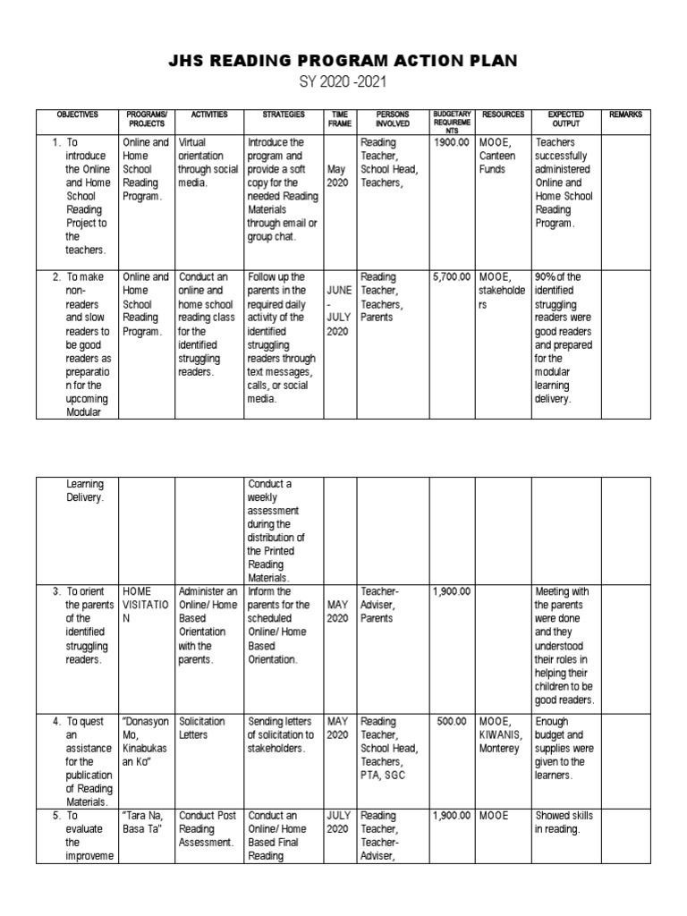 Reading Action Plan | PDF | Education Theory | Pedagogy