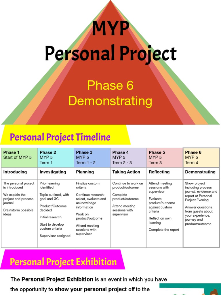 MYP Personal Project - Phase 6 Demonstrating | PDF | Brainstorming ...