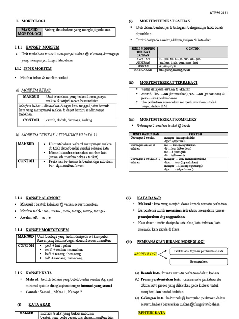 Nota Morfologi | PDF