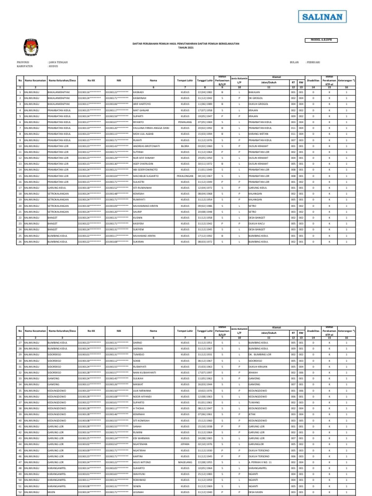 Model-A.b.dpb Feb 21 | PDF | Indonesia